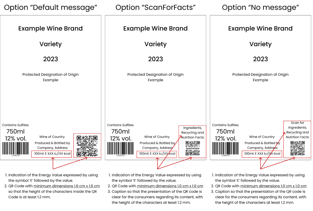 Guide on Presenting Nutrition and Ingredients for Wines - ScanForFacts