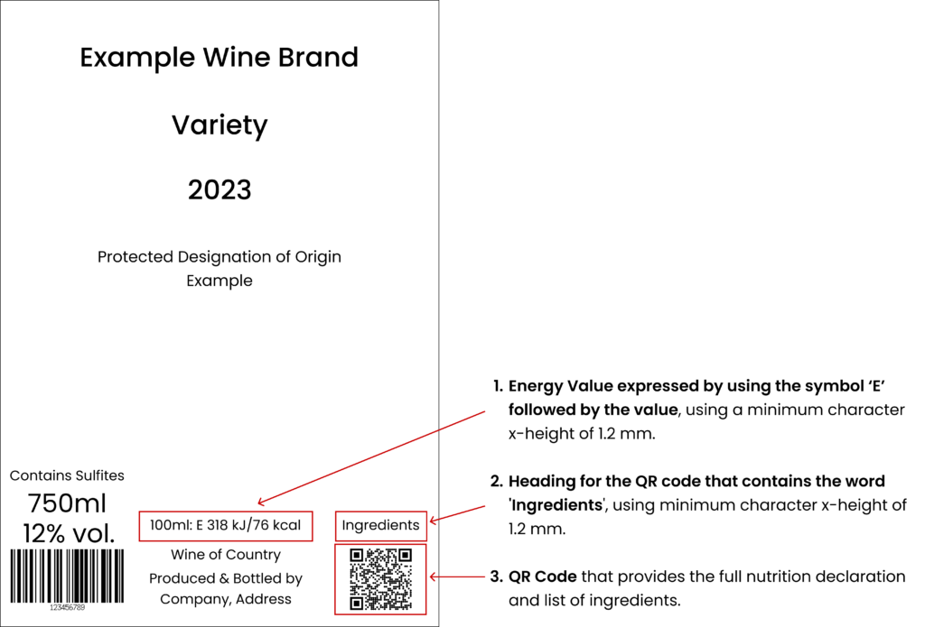 Guide on Presenting Nutrition and Ingredients for Wines - ScanForFacts